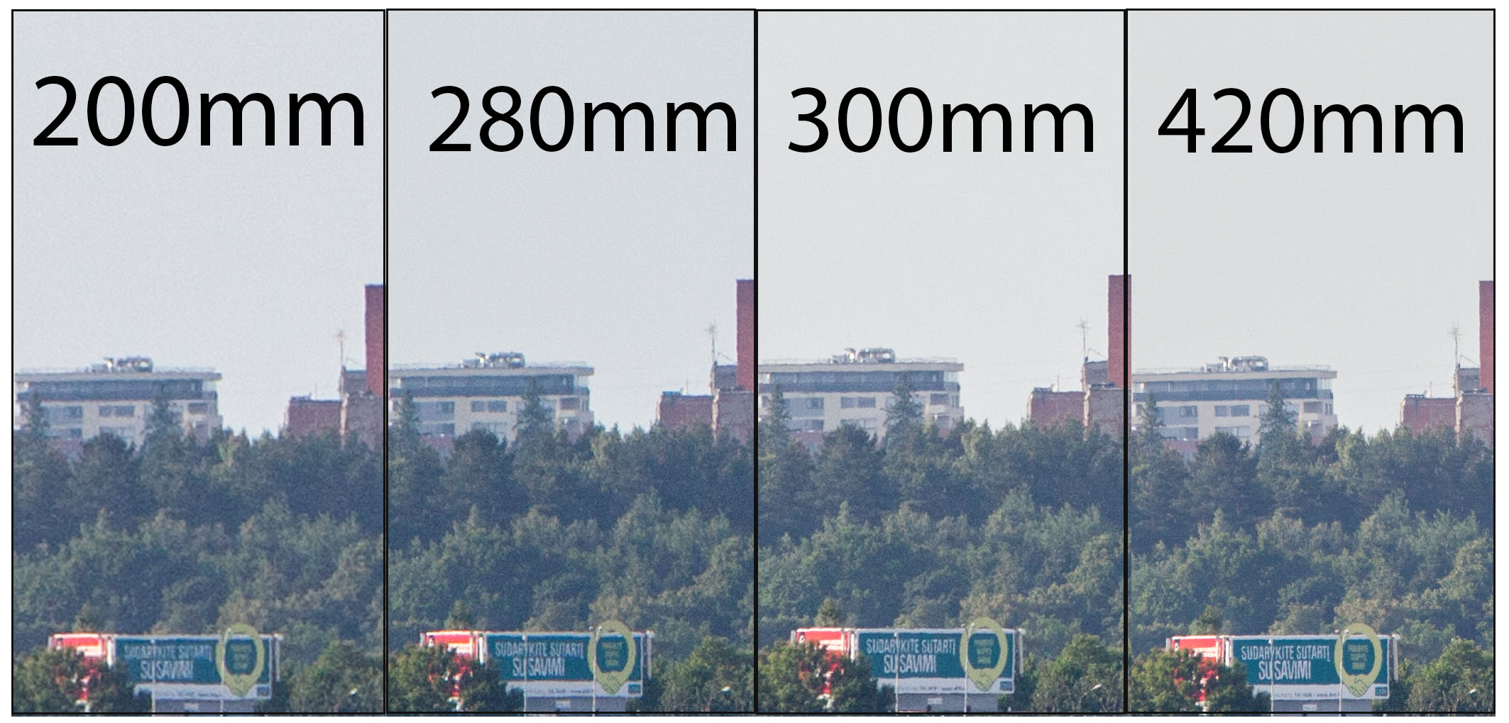 Tele Lens Comparison For Long Distance Cityscape 5km Distance